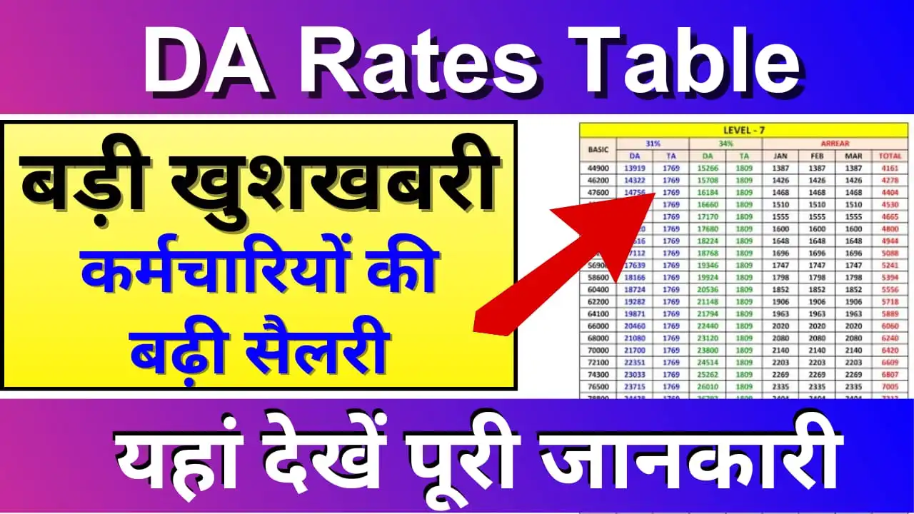DA Rates Table 2024: कर्मचारियों की हो गई बल्ले बल्ले, जाने कितनी ...